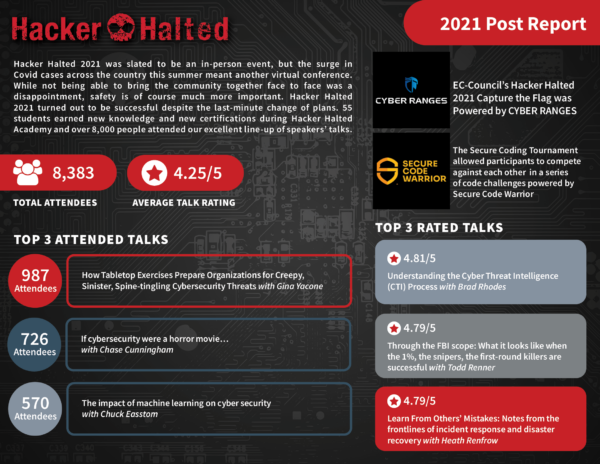 Hacker Halted 2021 Recap - Hacker Halted 2025